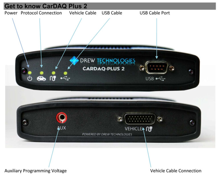 CarDAQ-Plus 3 / CarDAQ-Pro | 世界で最も利用 J2534 パススルー ツール | 海外ハードウェアの購入なら ...