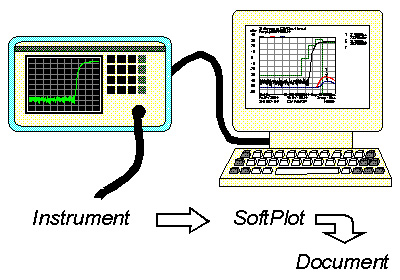 SoftPlot | 測定機器 波形データ PC 表示 出力 ソフトウェア | 海外ソフトウェアの購入ならUNIPOS(ユニポス)